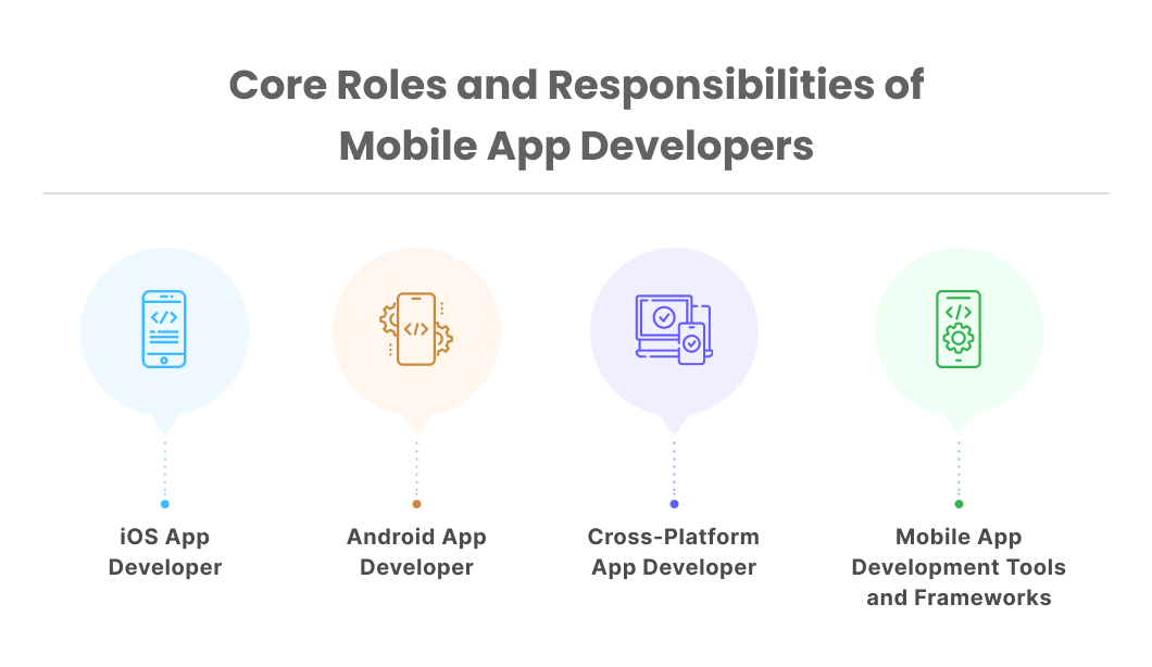 Roles of Web and Mobile App Developers